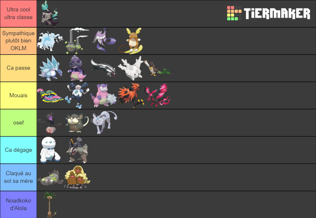 Regional Forms Tier List (Community Rankings) - TierMaker