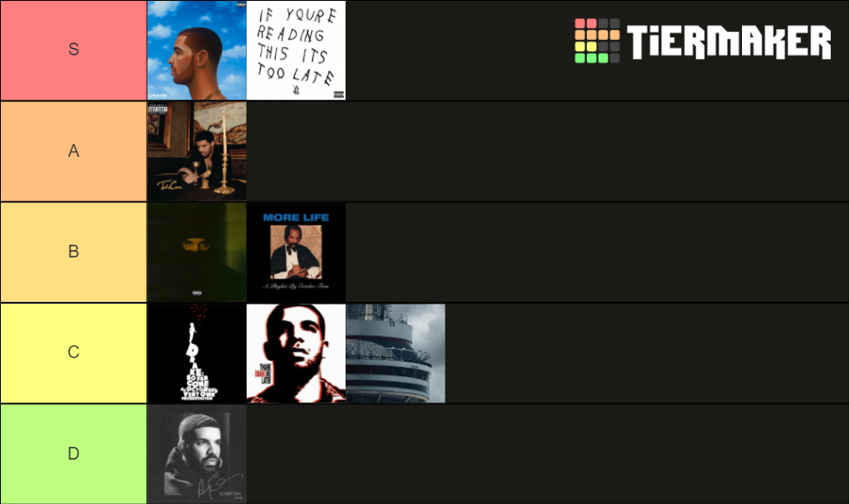 Drake albums 2020 Tier List (Community Rankings) - TierMaker