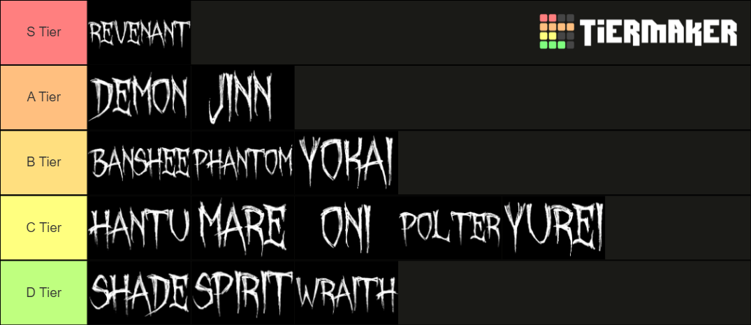 Phasmophoba Ghost Tier List (Community Rankings) - TierMaker