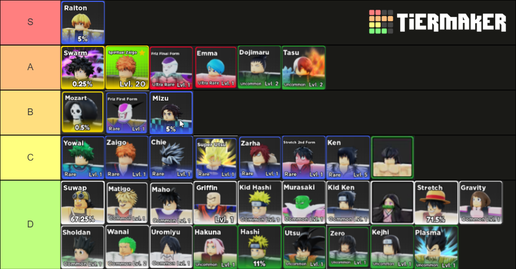 Omega Tower Defense Simulator Tier List (Community Rankings) - TierMaker