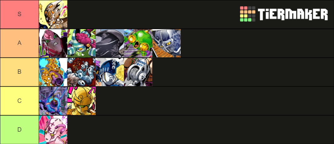 JoJo Part 5 Stands Tier List (Community Rankings) - TierMaker