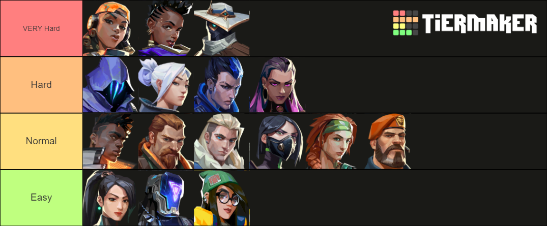 Valorant Easy - Hard Using Agent Tier List (Community Rankings) - TierMaker