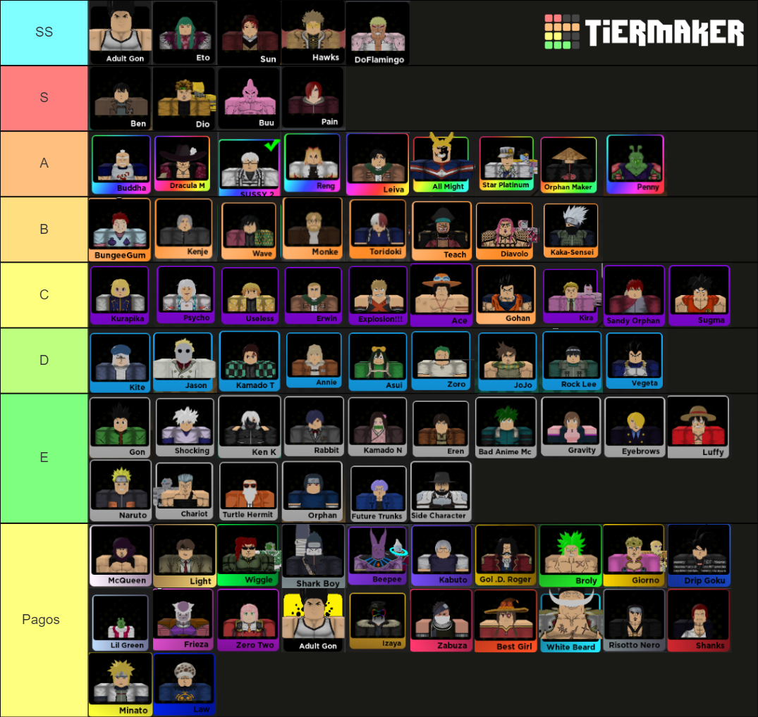 Anime Fighters Tier List (Community Rankings) - TierMaker