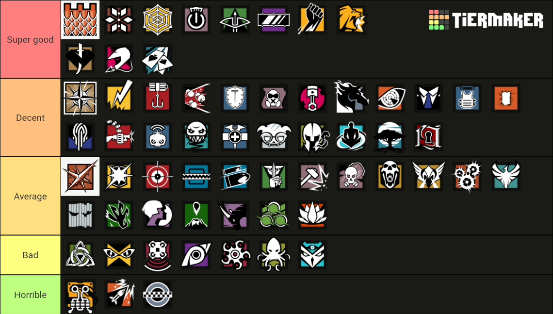 r6s early 2022 operators Tier List (Community Rankings) - TierMaker