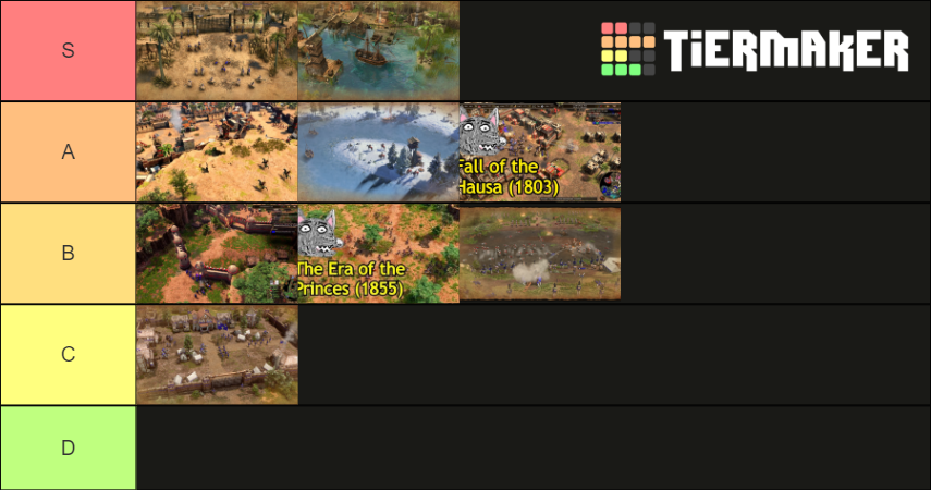 AoE 3: Historical Battles Tier List (Community Rankings) - TierMaker