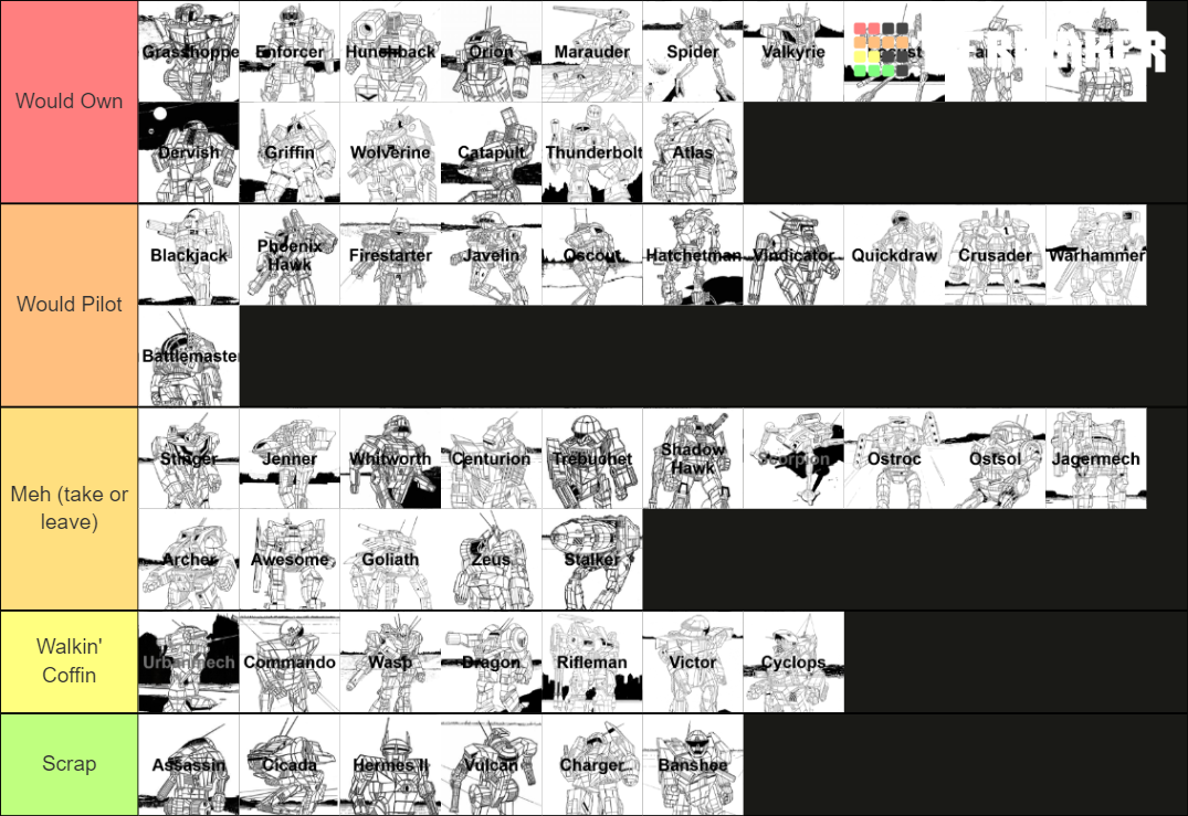 Battletech TRO 3025 Mech Tier List (Community Rankings) - TierMaker
