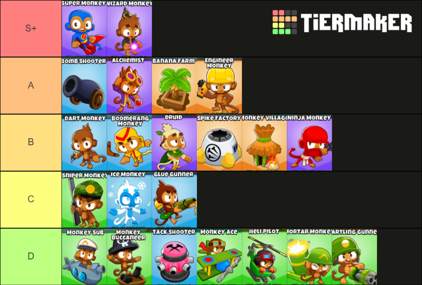 BTD6 Best Tower Tier List (Community Rankings) - TierMaker