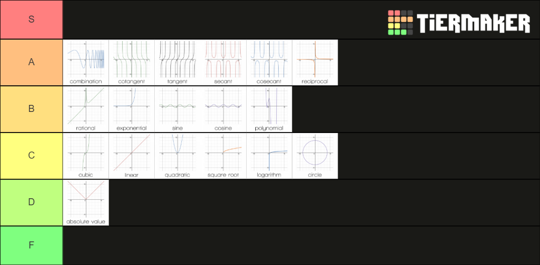 Math Functions Tier List (Community Rankings) - TierMaker