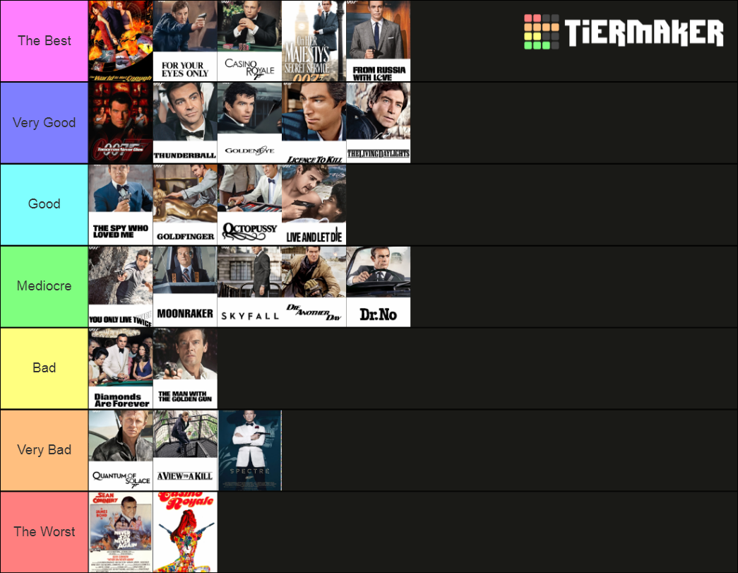 James Bond Films Tier List (Community Rankings) - TierMaker