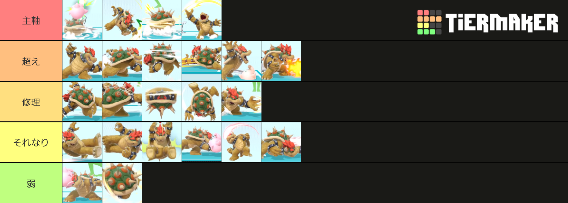 Bowser's Moveset in Smash Ultimate Tier List (Community Rankings ...
