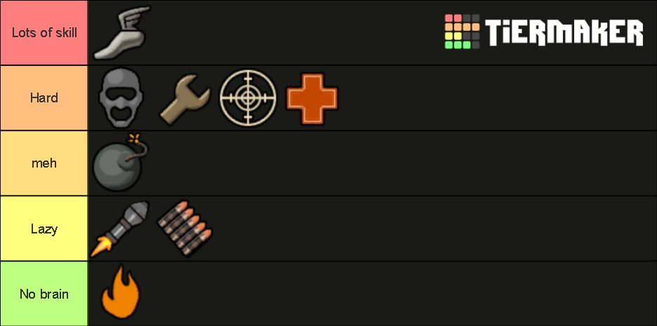 Team Fortress 2 classes Tier List (Community Rankings) - TierMaker