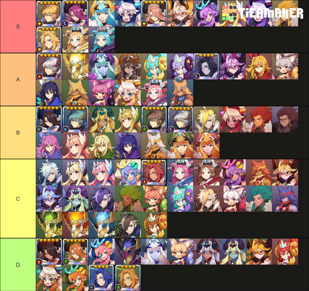Super Evolution v1.1 Tier List (Community Rankings) - TierMaker