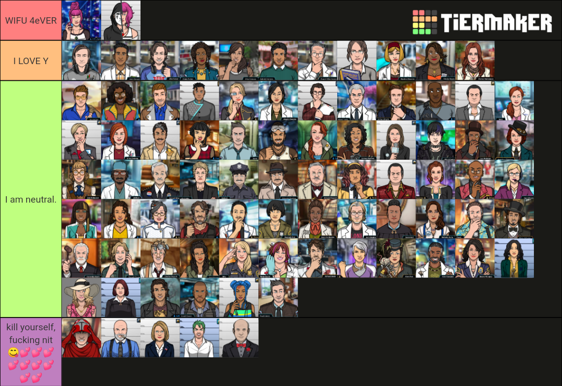 Criminal Case Main Characters Tier List (Community Rankings) - TierMaker