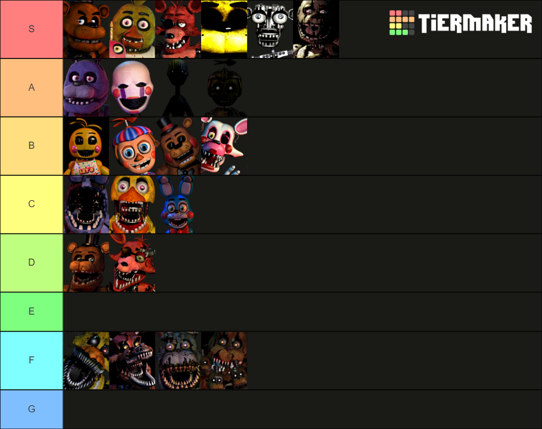 ALL FNaF characters Tier List (Community Rankings) - TierMaker