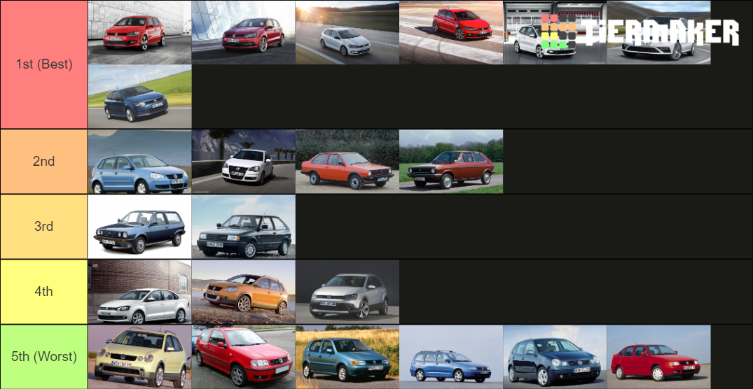 Volkswagen Polo / GTI MK1 - MK6 Tier List (Community Rankings) - TierMaker