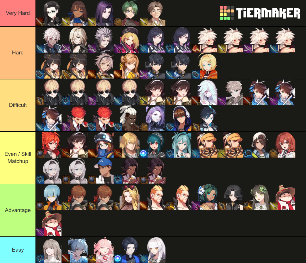 Eternal Return Matchups [Patch 0.56] Tier List (Community Rankings ...