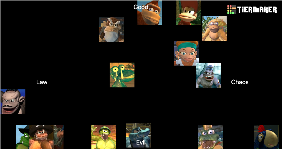 Donkey Kong Country Cartoon Characters Tier List (Community Rankings ...