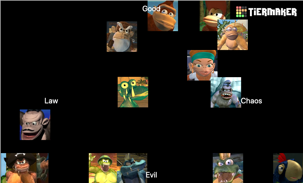 Donkey Kong Country Cartoon Characters Tier List (Community Rankings ...