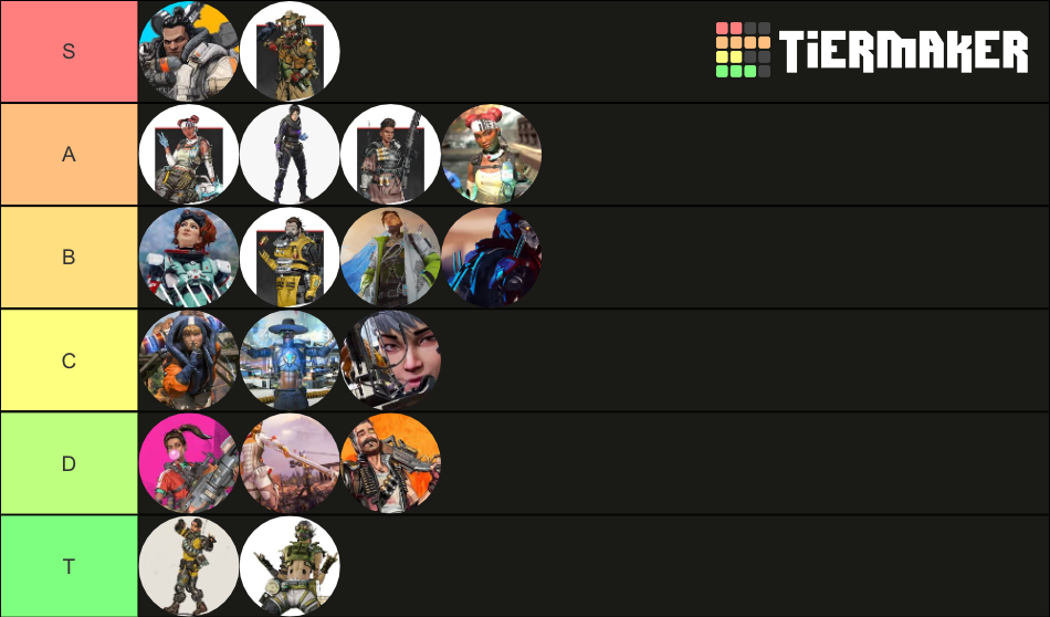 Apex legends Tier List (Community Rankings) - TierMaker