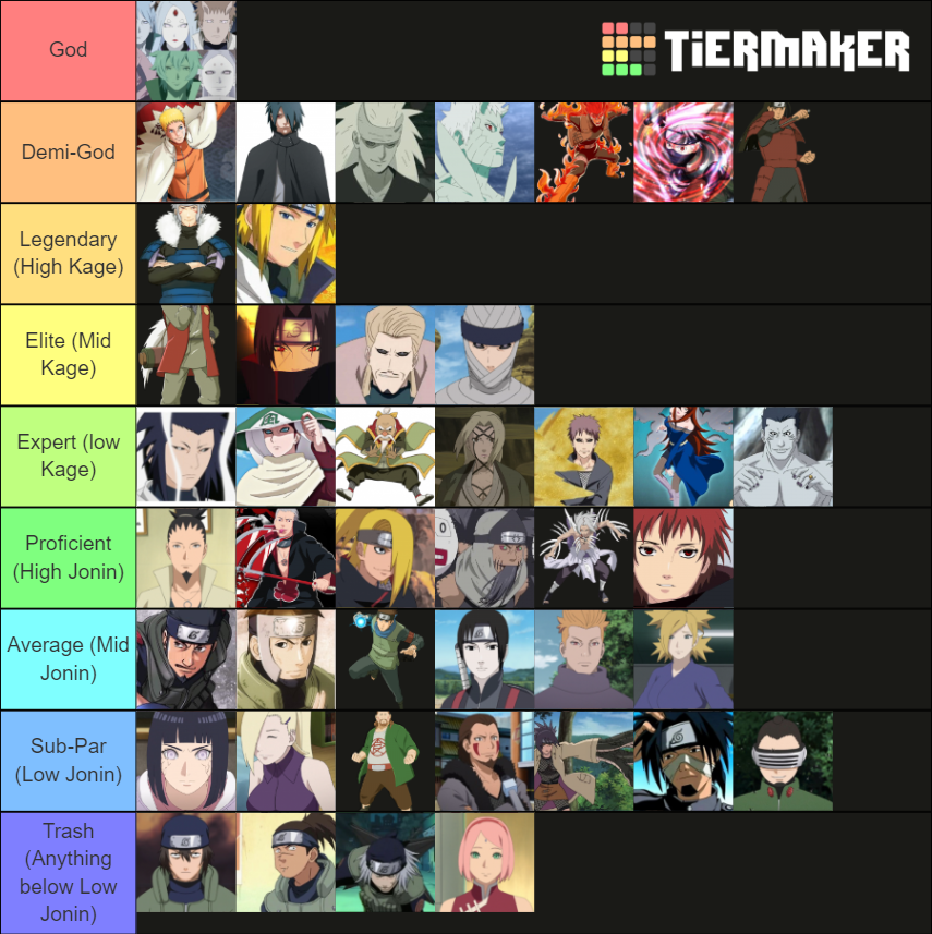 Definitive Naruto Power Ranking Tier List (Community Rankings) - TierMaker