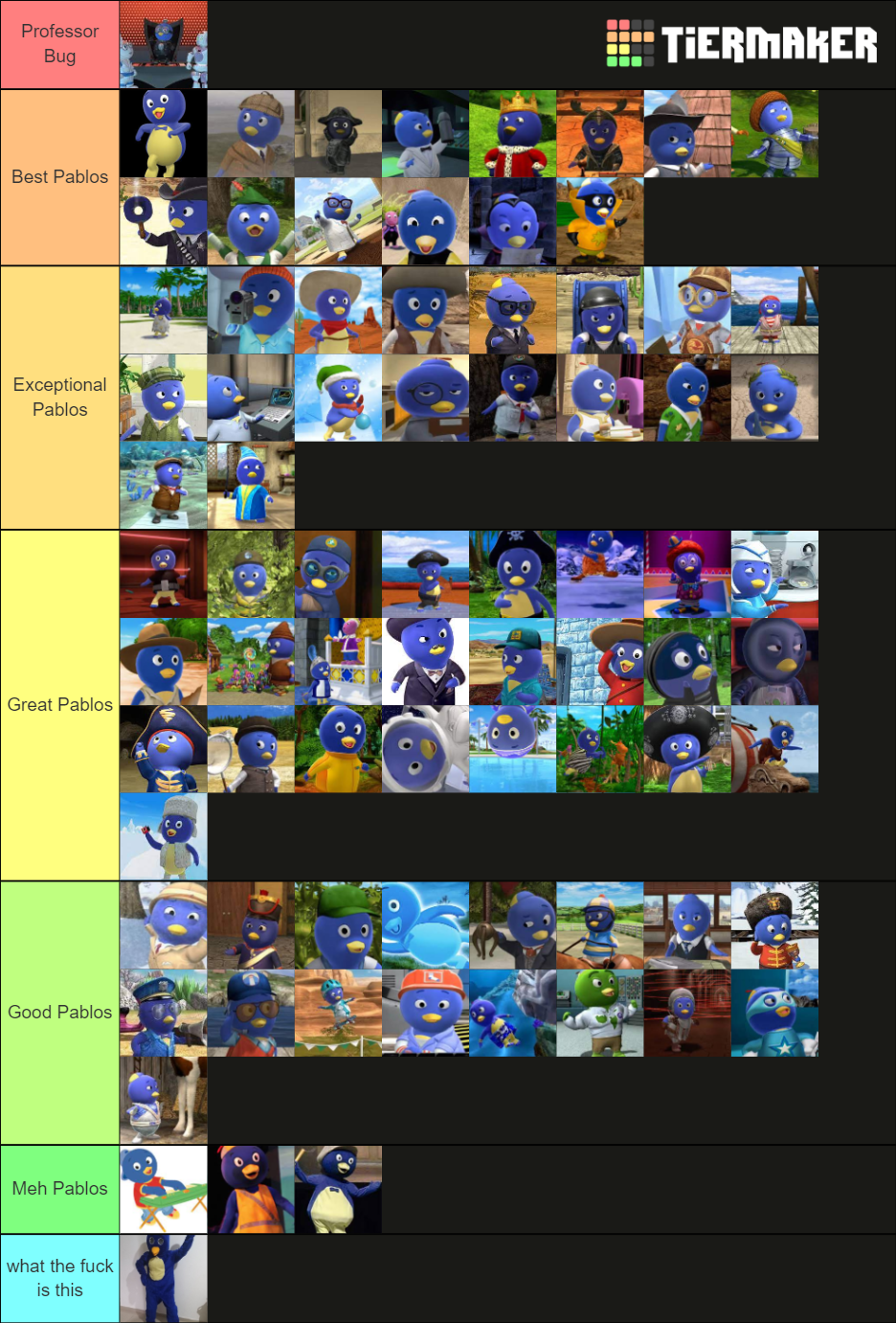 Every Single Pablo Ever (The Backyardigans) Tier List (Community ...