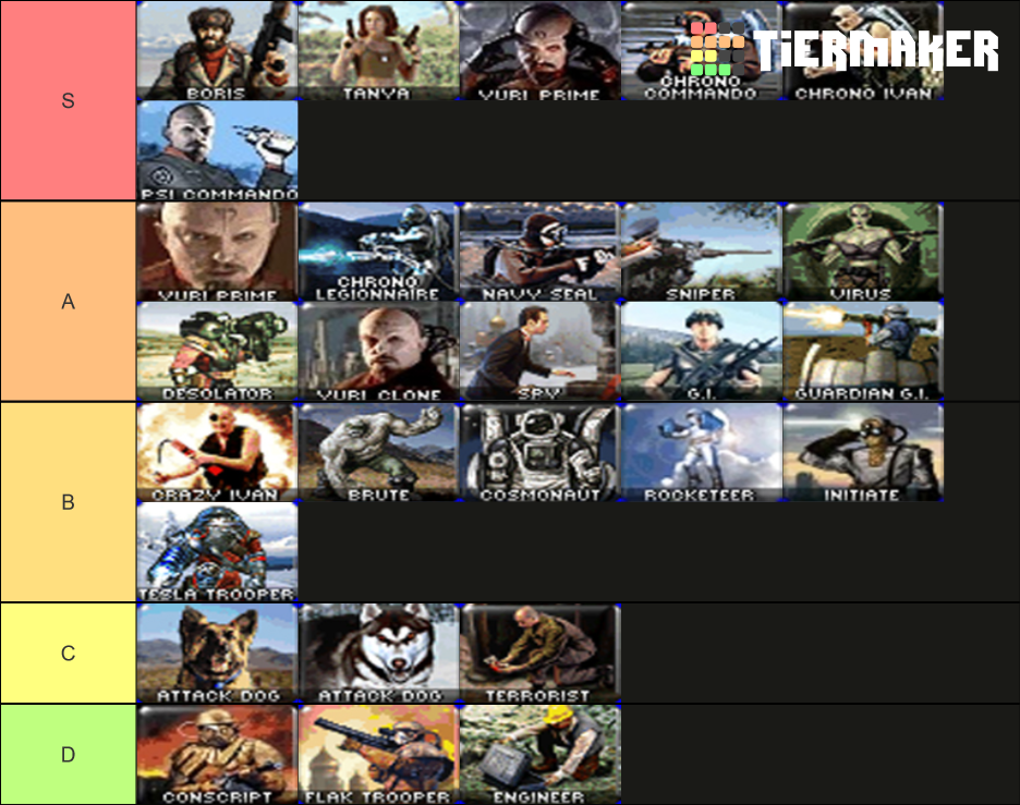 Red Alert 2: [YR] - Infantry Ranking Tier List (Community Rankings ...