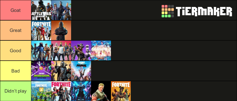 Fortnite seasons Tier List (Community Rankings) - TierMaker