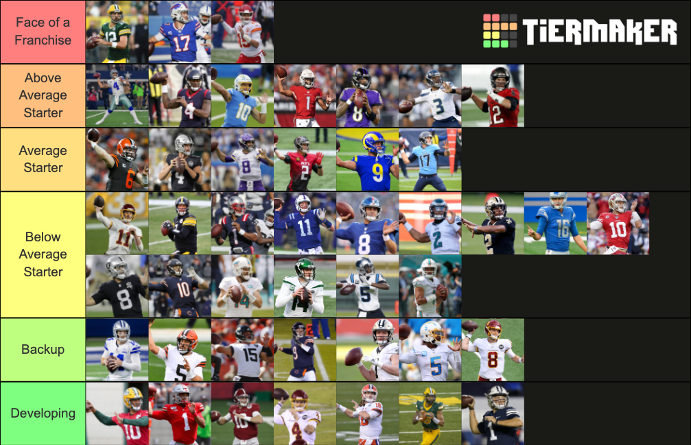2021 NFL QB Rankings Tier List (Community Rankings) - TierMaker