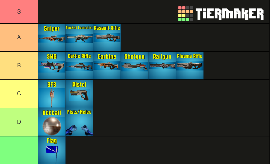 Splitgate Weapons Tier List (Community Rankings) - TierMaker