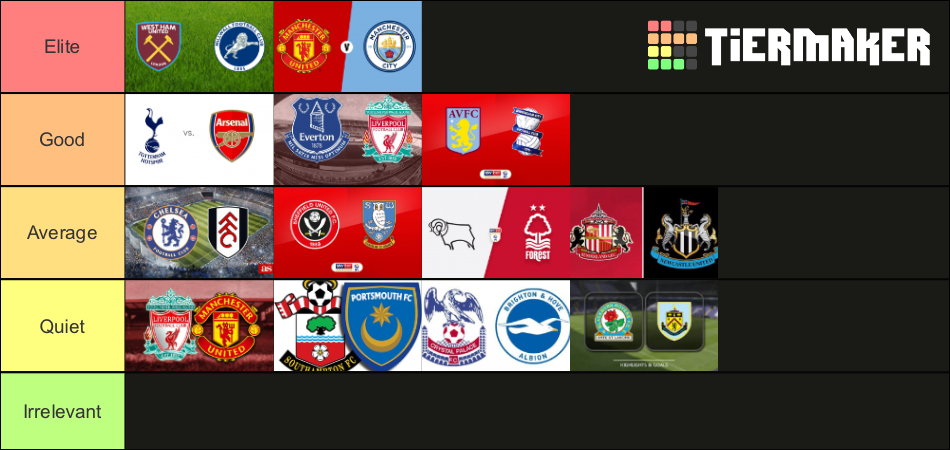 English Football Rivalries Tier List (Community Rankings) - TierMaker