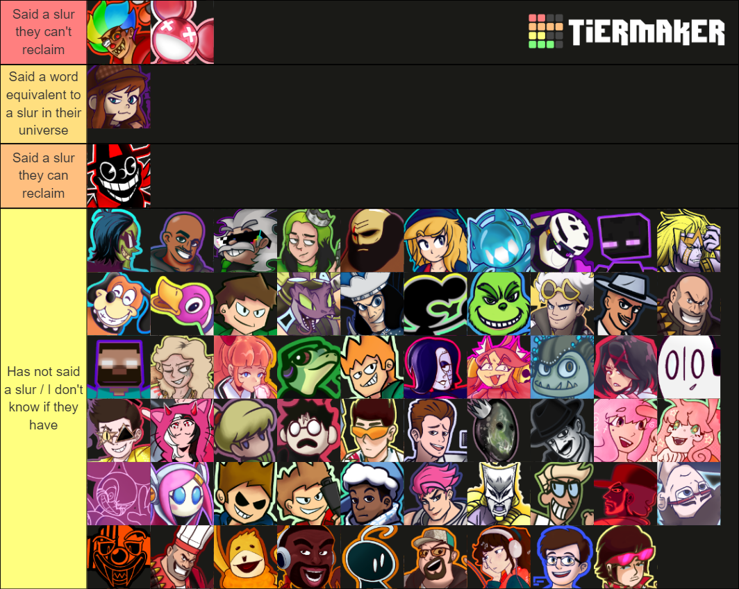 Mashup Week: Megamix - Characters Tier List (Community Rankings ...