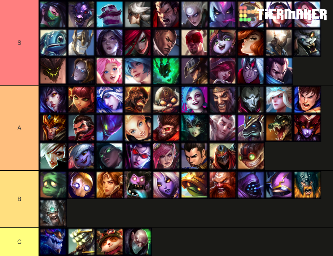 League of Legends champions Tier List (Community Rankings) - TierMaker