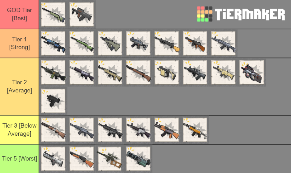 Sausage Man Weapon Tier List (Community Rankings) - TierMaker