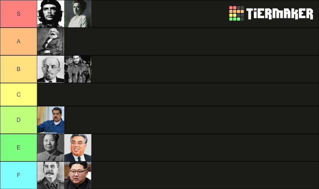 Communist Politicians and Philosophers Tier List (Community Rankings ...