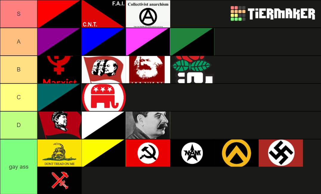 Political Ideologies Tier List (Community Rankings) - TierMaker