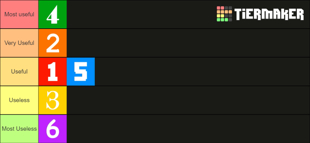 aib team ranks 2 Tier List (Community Rankings) - TierMaker