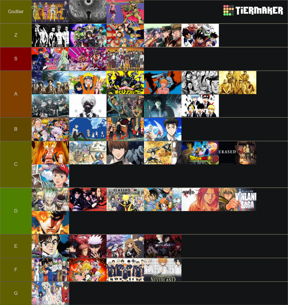 Top manga Tier List (Community Rankings) - TierMaker