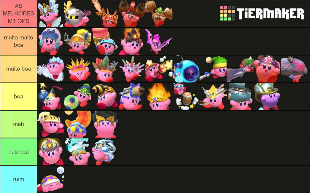 Kirby and the Forgotten Land all Copy Abilities and Upgrades Tier List ...