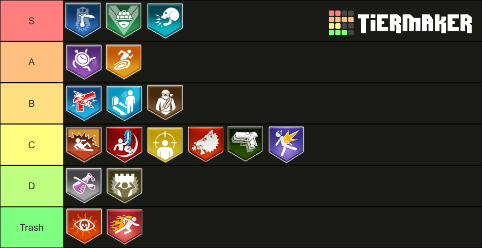 Ranking All Perks In Black Ops 4 Zombies Tier List (Community Rankings ...