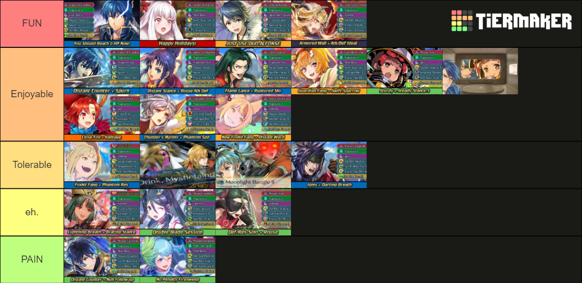 (FEH) The7thFehtoon's Unit Showcase Tier List (Community Rankings ...