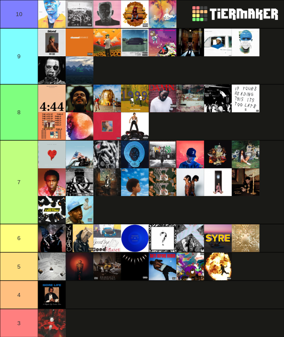 Hiphop Randb Albums Tier List Community Rankings Tiermaker