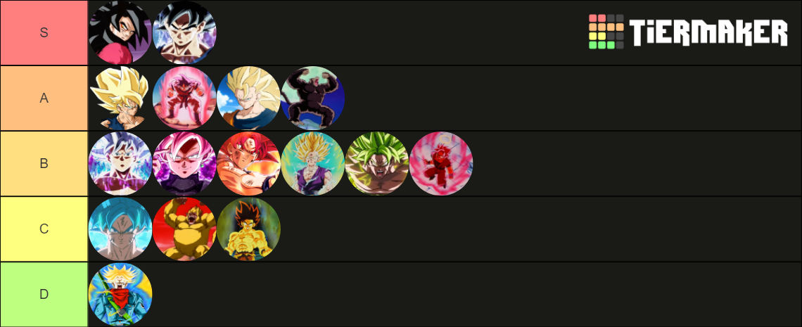 All Dragon Ball Transformations Tier List (Community Rankings) - TierMaker