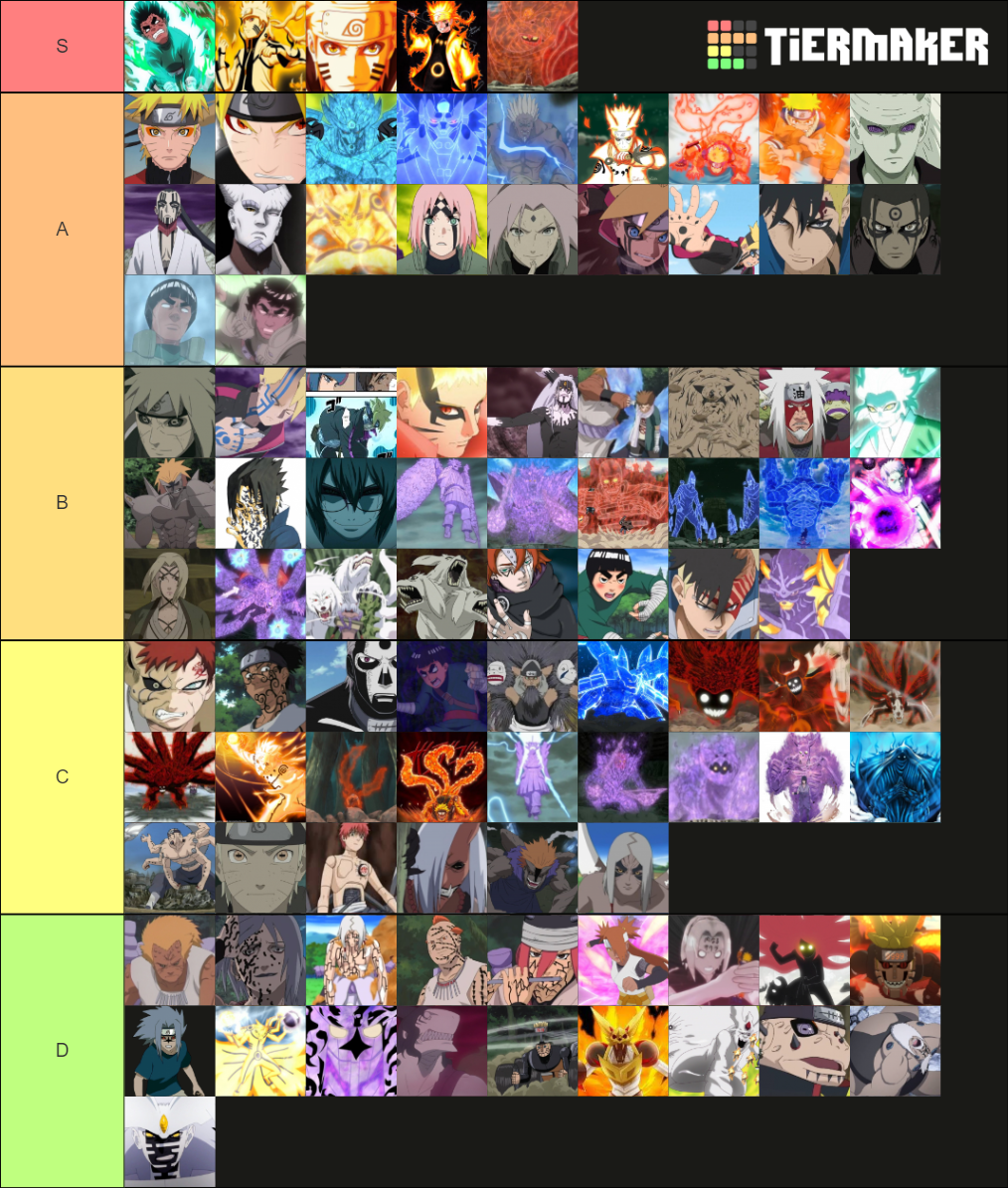 All Naruto/Boruto transformations Tier List (Community Rankings ...