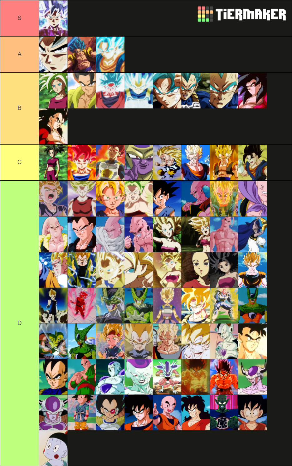 DB/DBZ/DBGT/DBS All Characters Tier List (Community Rankings) - TierMaker