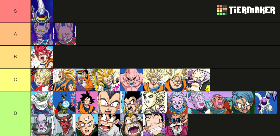 DBS Level Power (Manga): Arco de Beerus Tier List (Community Rankings ...