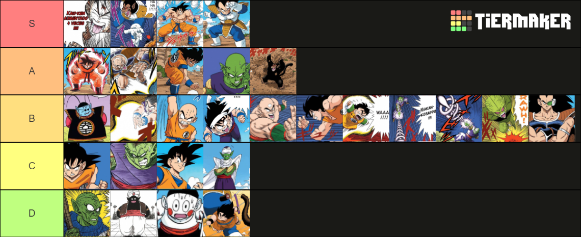 DBZ Power Scale - Saiyajin Arc Tier List (Community Rankings) - TierMaker