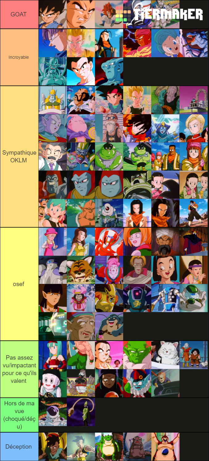 Dragon Ball Gt (characters) Tier List (Community Rankings) - TierMaker