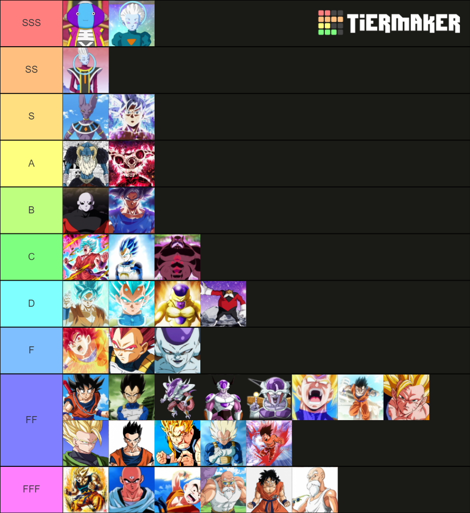 Dragon Ball Power Scale (Current Time) Tier List (Community Rankings ...