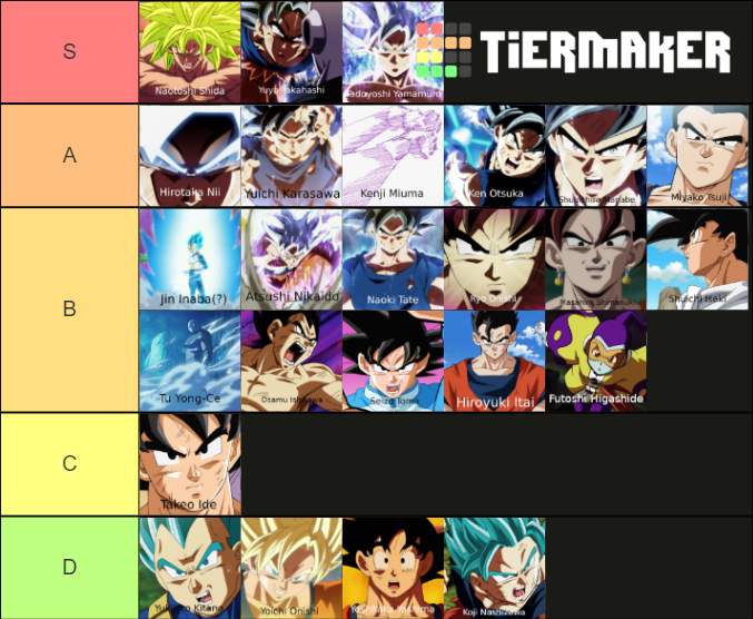 Dragon Ball Super Animator/Animation Supervisors Tier List (Community ...