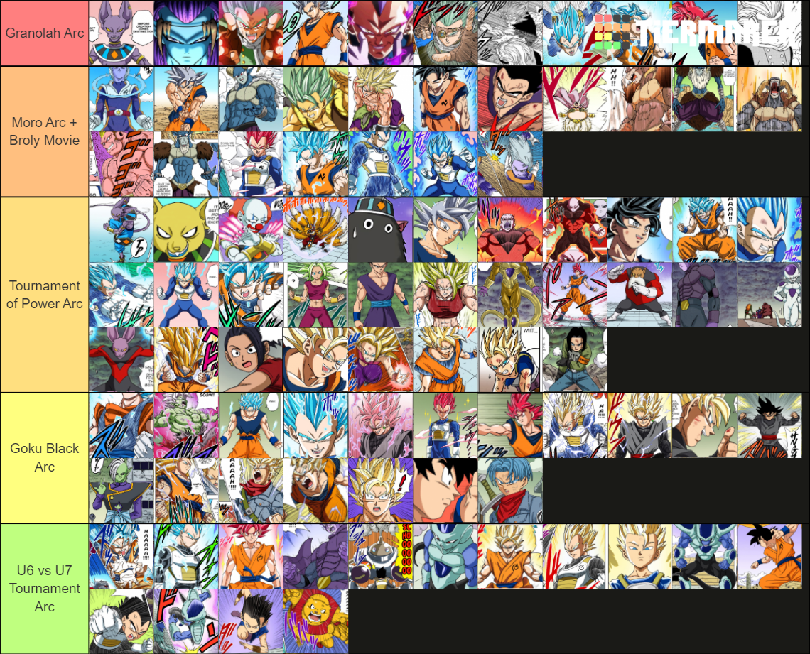 Dragon Ball Super Manga (Powerscaling Characters) Tier List (Community ... Dragon Ball Super Manga (Powerscaling Characters) Tier List (Community ...